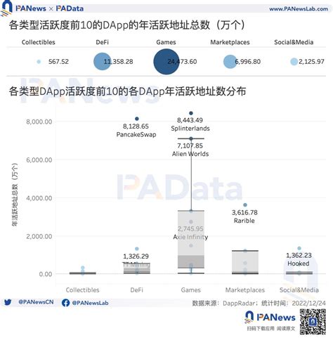 Dapp年度报告：defi已不是以太坊上的主导应用类型