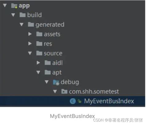 eventbus详解 详解 原理 csdn博客