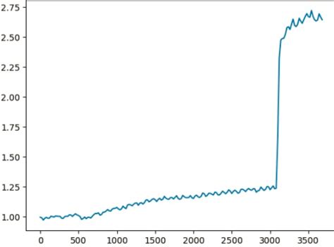 GitHub Spaiker Neuron Tracking Applying Computer Vision Basics In Studying Neurons