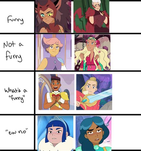 Alignment Charts Alignment Charts
