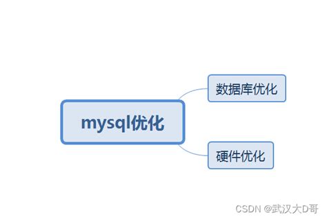 Mysql优化之数据库优化 Csdn博客