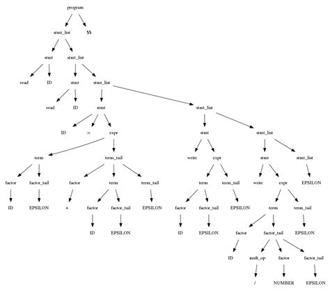 Syntax Tree Calculator Portable