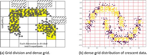 Analysis Of Data Distribution Using Density Grid Download Scientific Diagram