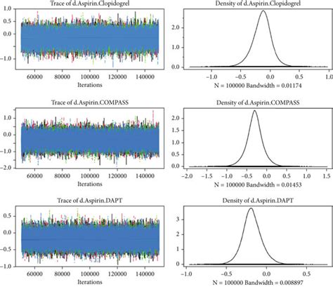 The Trace And Density Plot And Brooks Gelman Rubin Diagnosis Plot Download Scientific Diagram