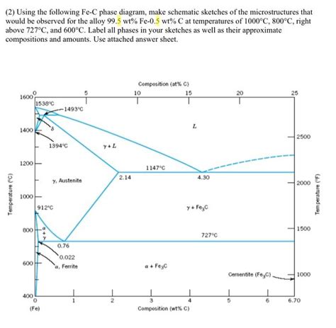 Fe Mn C Phase Diagram 13 Iron Phase Diagram