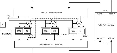 figure 1 from customizing vliw processors from dynamically profiled