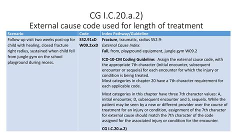 Chapter 20 Icd 10 Cm Coding Guidelines 2019 Pdf