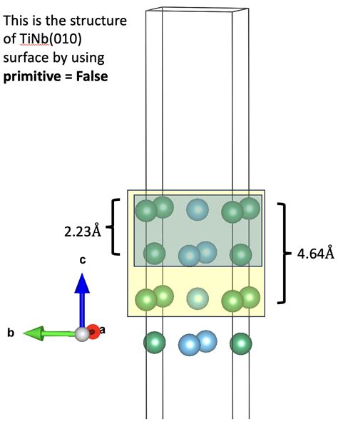 Inconsistency In Orientedunitcell When Generating 001010100