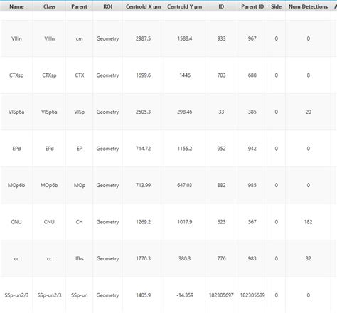 Qupath Groovy Batch Scripting Not Getting Roi Annotations Image Analysis Image Sc Forum