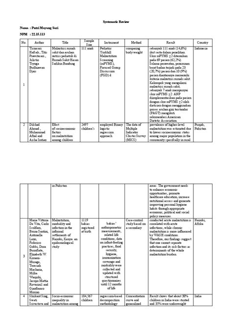 Putri Mayang Sarii Pdf Malnutrition Medicine