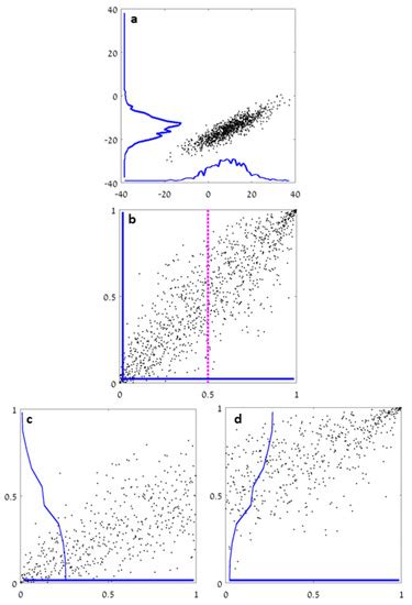 estimating differential entropy using recursive copula splitting