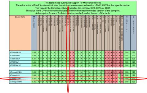 Microchip Mplab Supported Devices Development Boards Kits Programmers Digikey Techforum