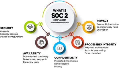 Soc 2 Trust Services Criteria