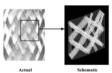 a schematic view of the unit cell download scientific diagram