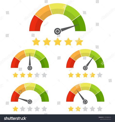 Set Customer Satisfaction Meter Star Rating Stock Vector Royalty Free 1253989474 Shutterstock