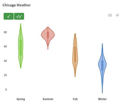 infinity insight plotly for qlik sense