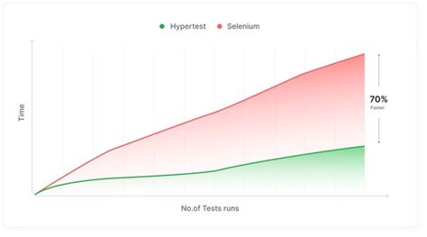 Lambdatest Launches Hypertest The Worlds Fastest Cloud Based Web App And Website Testing