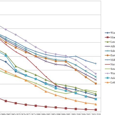 Pdf Demographic Epidemiological And Health Transitions Are They Relevant To Population