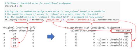 mastering data manipulation various ways to assign values in pandas dataframes software