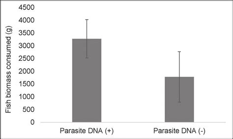 Metabarcoding Fecal Dna Reveals Extent Of Halichoerus Grypus Gray Seal Foraging On