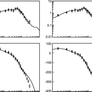 Examples Of TF Gain And Phase Functions And Curve Fits To The TF Data Download Scientific