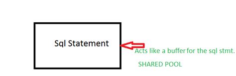 Even This Will Pass Away Oracle 10g Architecture
