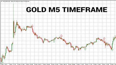 Signal Gpt Buy Trading Indicator For Metatrader 4