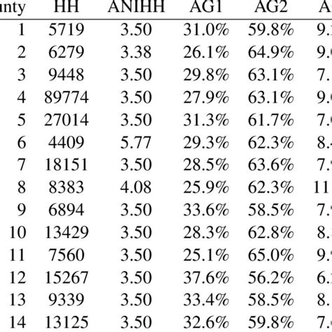 Model Compartment States And Transitions Download Scientific Diagram
