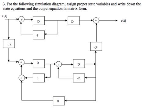 solved 3 for the following simulation diagram assign