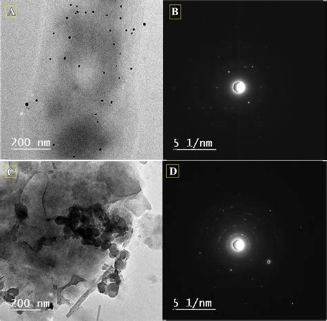 A Tem Image Of Agnps B Saed Patterns Of Agnps C Tem Image Of Aunps