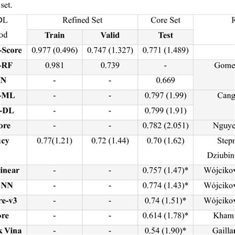 Performance Comparison Of Smplip Score With Reported Models On The