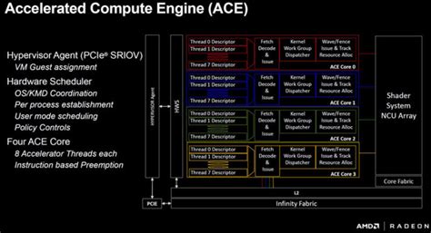 NVIDIA Volta And AMD Vega GPU Architectures Detailed At Hot Chips