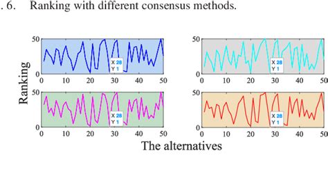 Figure 1 From A Sequential Three Way Decision Based Group Consensus Method With Regret Theory
