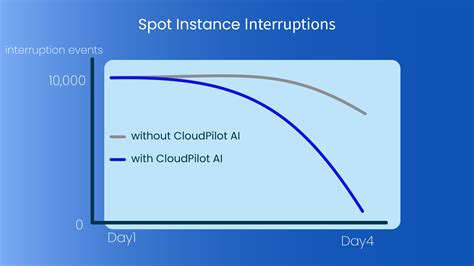 karpenter vs cluster autoscaler which is better for kubernetes