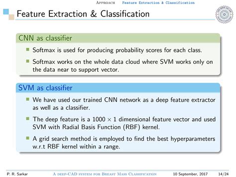 Classification Of Breast Masses Using Convolutional Neural Network As