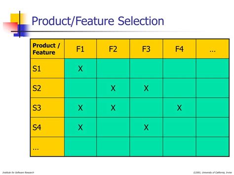 Ppt Product Line Architectures Powerpoint Presentation Free Download Id90437