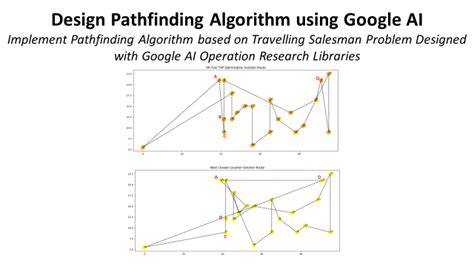 Improve Warehouse Productivity Using Pathfinding Algorithm With Python Towards Data Science