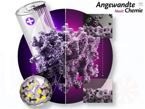 Sulfur Rich Network Polymers Via Dynamic Cs Bonding Chemistryviews