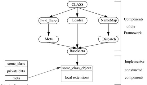 Layout Of A Class Object Download Scientific Diagram Layout Of A Class Object Download Scientific Diagram