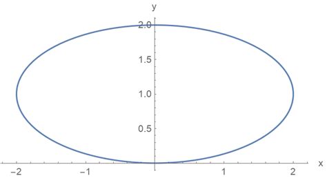 Conicsectionplot Wolfram Function Repository