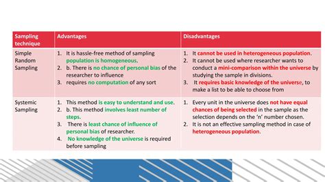 Research Methodology And Statistics Sampling And Hypothesis Testing Pdf