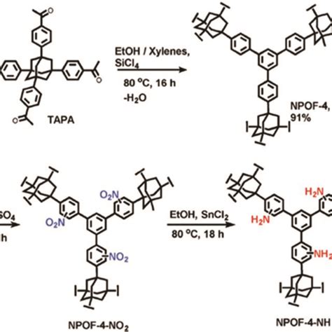 Post Synthetic Amine Functionalization Of Cofs Using Click Chemistry Download Scientific