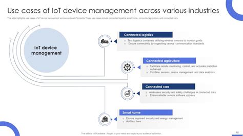 Iot Device Management Process Powerpoint Ppt Template Bundles Iot Mm Ppt Template