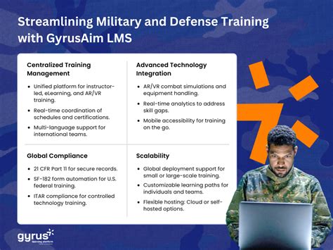 Mission Critical Training Solutions For Military And Government