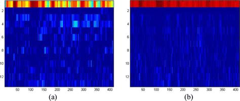 MFCC Representation A MFCC Representation Of A Clean Speech B MFCC Download Scientific
