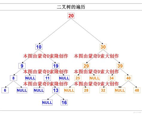 【数据结构】如何解决二叉树在遍历查找前驱与后继的问题?线索二叉树来帮您 腾讯云开发者社区 腾讯云 【数据结构】如何解决二叉树在遍历查找前驱与后继的问题?线索二叉树来帮您 腾讯云开发者社区 腾讯云