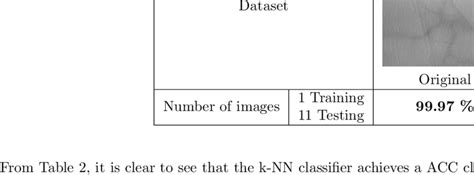 Acc Classification Results For The Uphk Database Using K Nn
