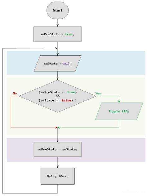 Air Supply Lab Input Signal Edge Detection Using Software