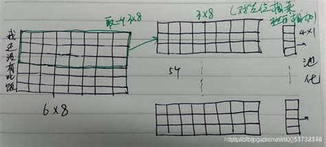 【tensorflow】nv1d函数解析（一维卷积） Csdn博客