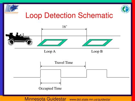 Ppt Evaluation Of Non Intrusive Technologies For Traffic Detection